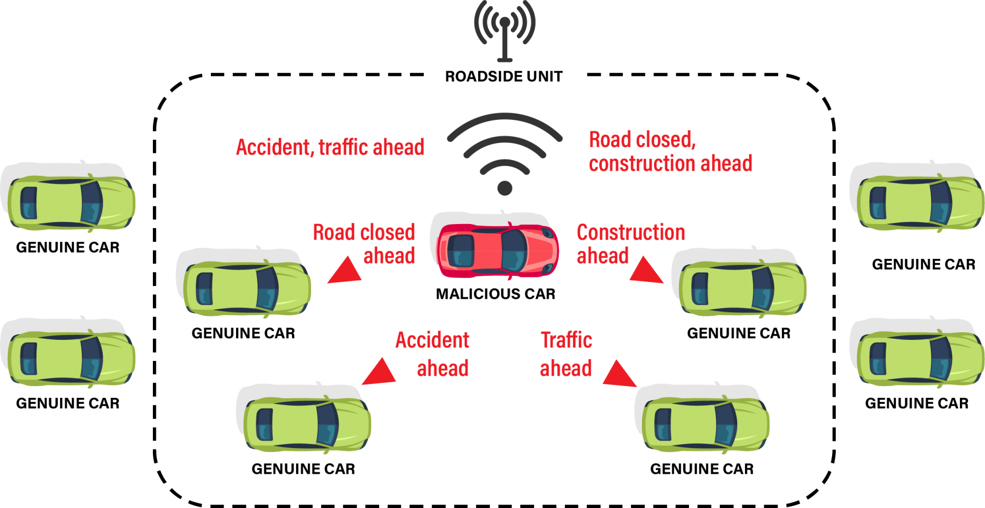 Are Self-Driving Cars Safe? | Dakota Digital Review