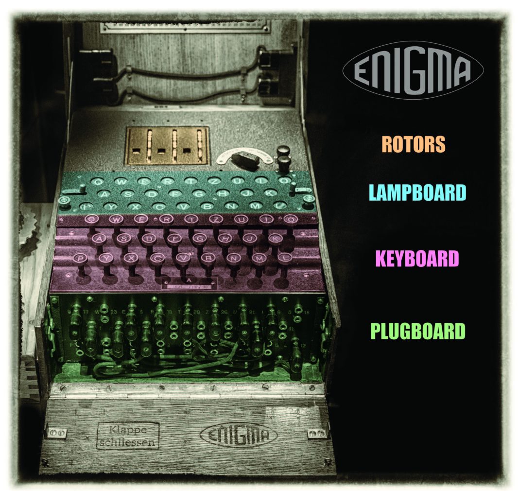 The Unencrypted History of Cryptography | Dakota Digital Review