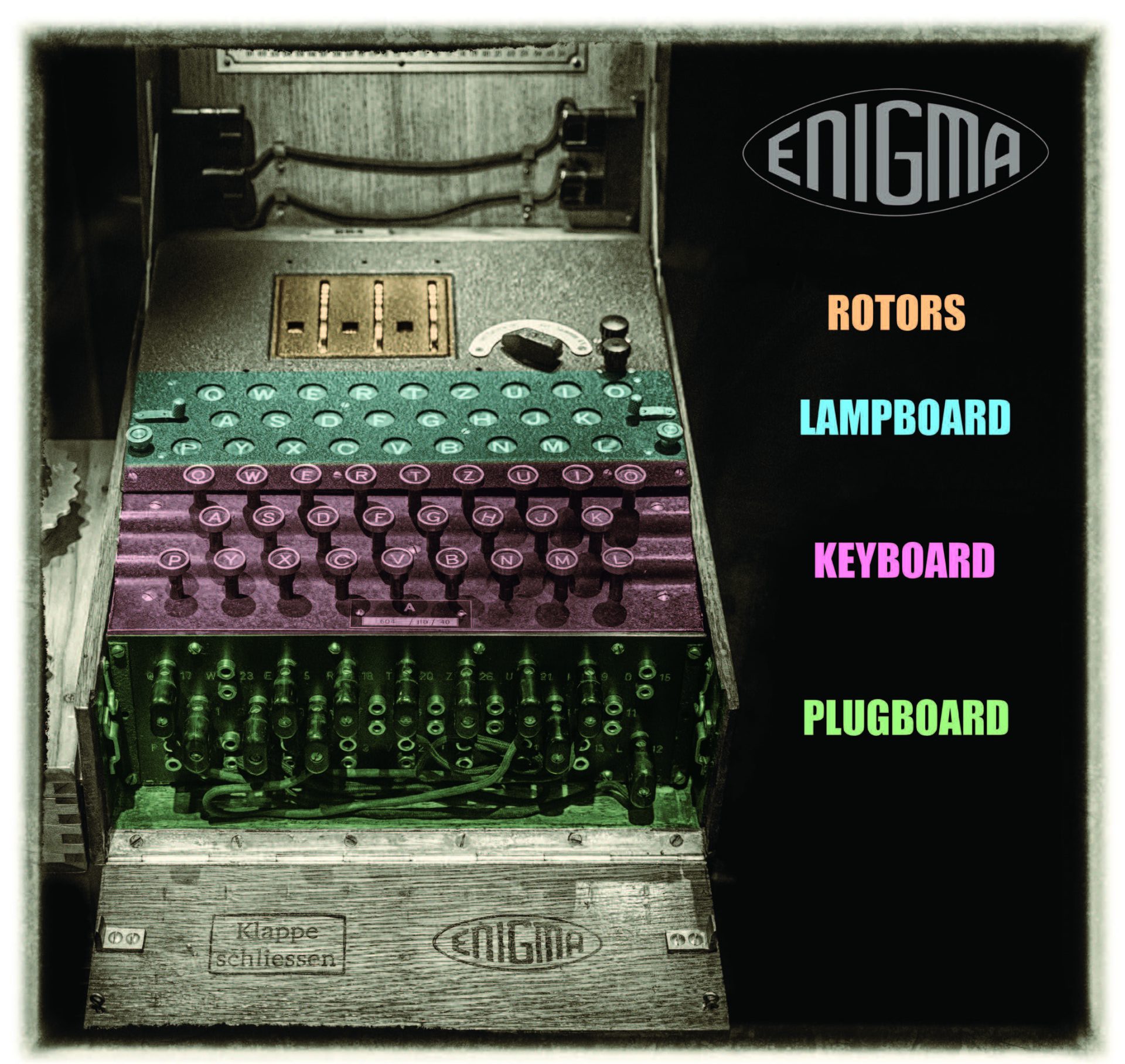 The Unencrypted History of Cryptography | Dakota Digital Review