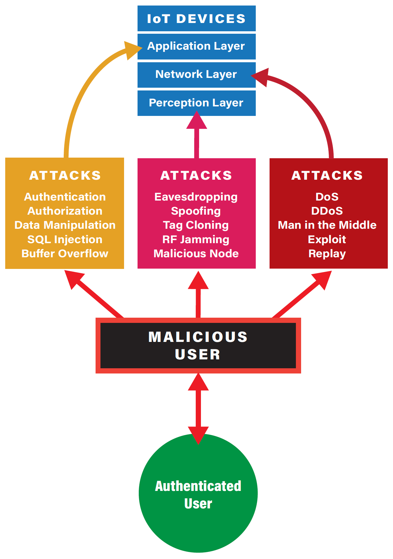 Security Vulnerability in Medical IoT Devices | Dakota Digital Review