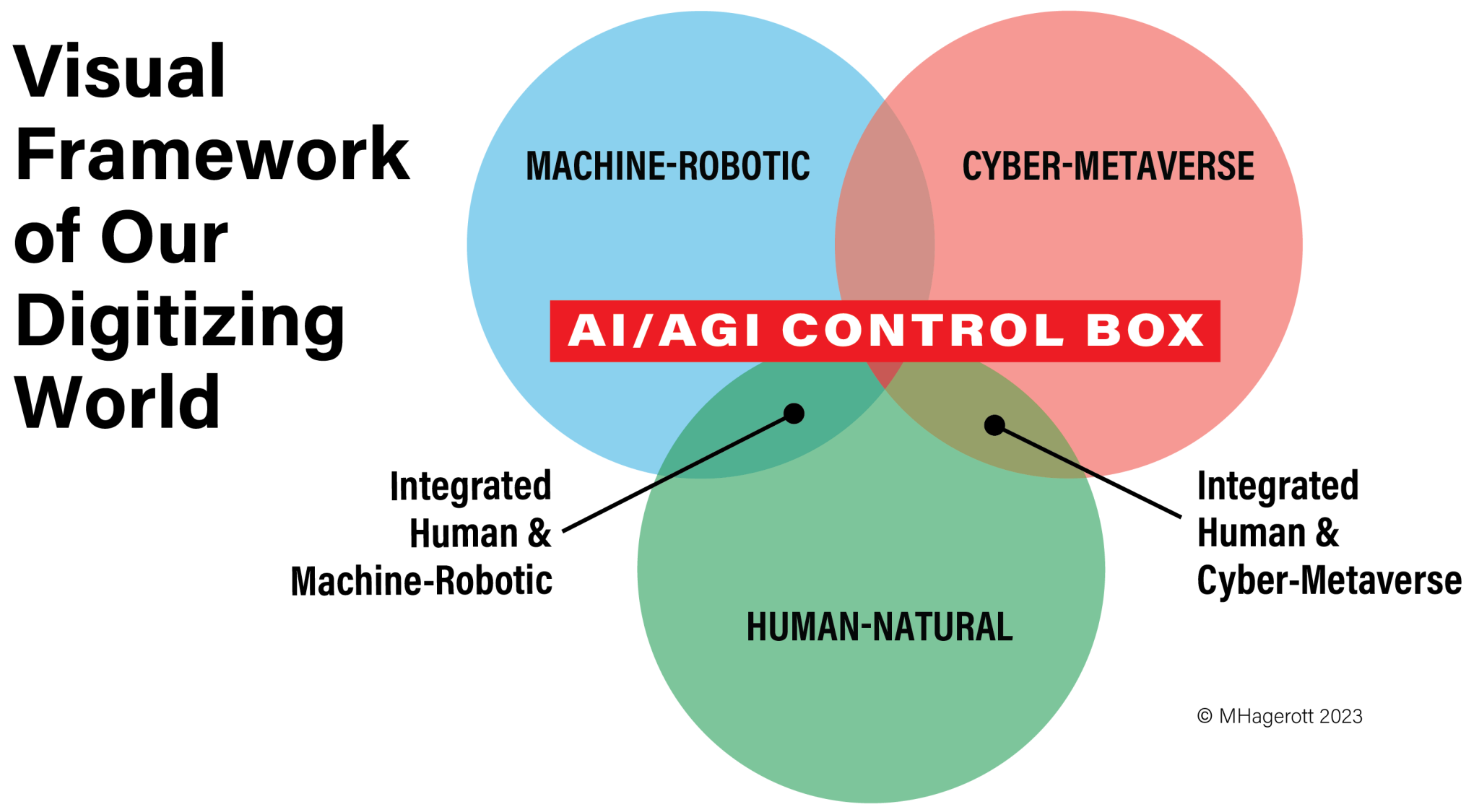 Limits to Automated & AI-Controlled Military Systems: Urgent Imperative ...