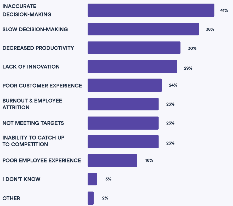 Data Literacy – Dakota Digital Academy