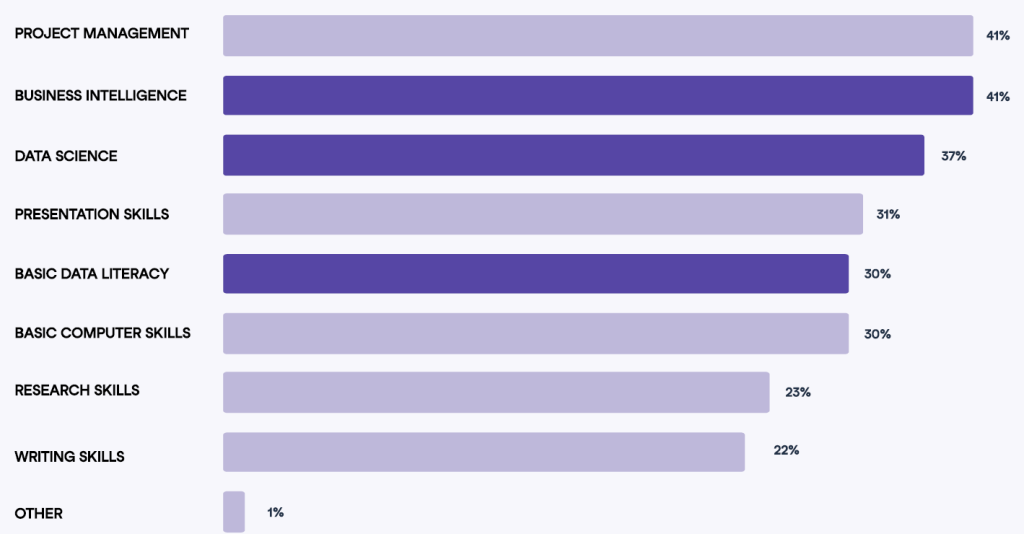 Data Literacy – Dakota Digital Academy